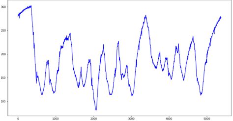 Python How To Find The Functions Equation Using Neural Network