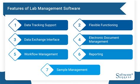 Best Lab Management Software For Laboratories
