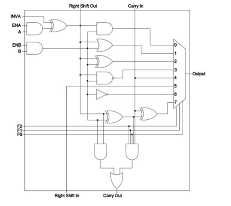 Solved PLEASE DO THIS MULTI SIM At The Gate Chegg Com