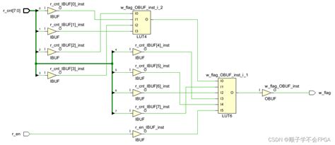 Fpga学习时序分析组合逻辑与时序逻辑 Csdn博客