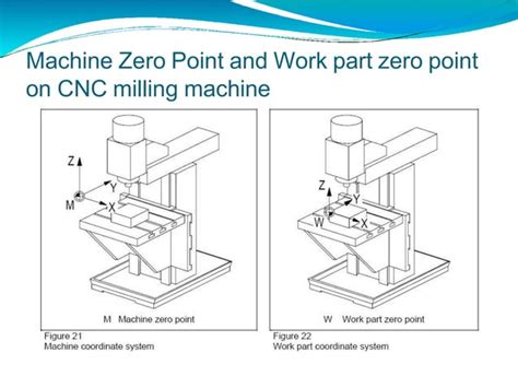 Construction And Tooling Of CNC Machines Pdf