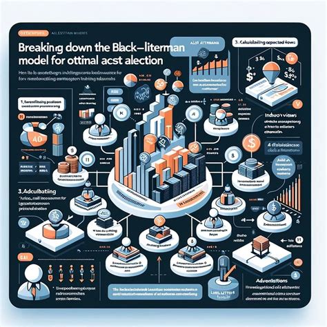 Breaking Down The Black Litterman Model Optimal Asset Allocation