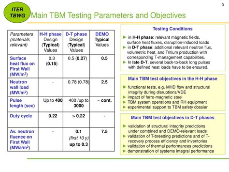 Ppt Vlt Research Highlights Iter Test Blanket Module Tbm Powerpoint Presentation Id 5965356