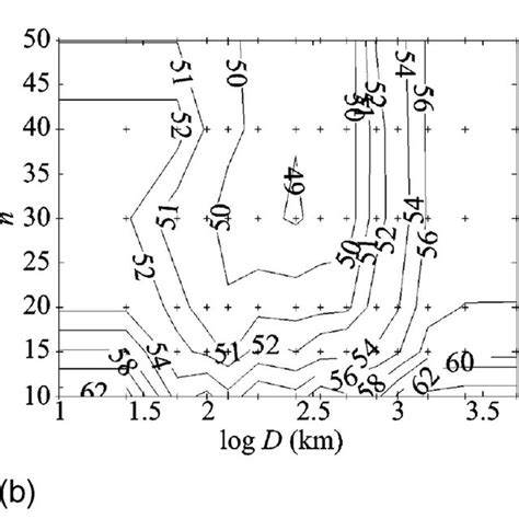 ͑ Af ͒ Flow Duration Curves Of Six Homogeneous Regions Download