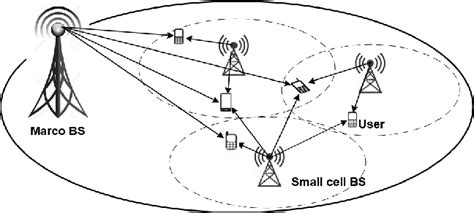 Figure 1 From Energy Efficient Signalling In Qos Constrained