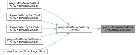 KiCad Pcbnew Python Scripting Plugins PadArray PadGridArray Class