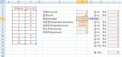 Cbgstat 의학통계 논문통계 Spss Medcalc R Excel