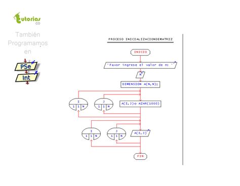 Arreglos Pseint Inicializacion De Matriz