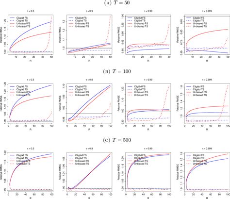 Table 1 From Inference In Parametric Models With Many L Moments Semantic Scholar