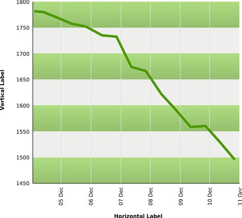 Useful Steps To Create Interactive Excel Dashboard Easy