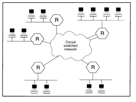 Network Diagram Courtesy Circuit