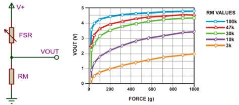 Arduino Fsr Sensor Fsr 406 Proteus Library A Comprehensive Simulation Guide Electronics Tree