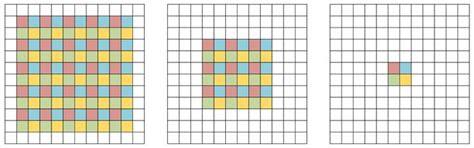 [基础知识整理] 空洞卷积 dilated atrous convolution 知乎