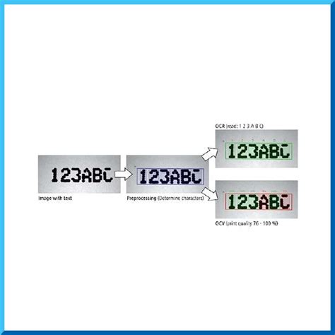 Automatic Optical Character Recognition Ocr Optical Character