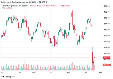 Actually Useful Ai For Accessibility Deepseek R1 By Luke Steuber Jan 2025 Medium