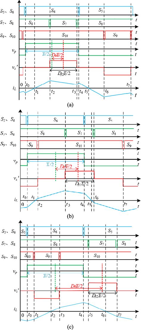 Figure 1 From Direct Ac Ac Solid State Transformer Based On Hybrid Dab Semantic Scholar