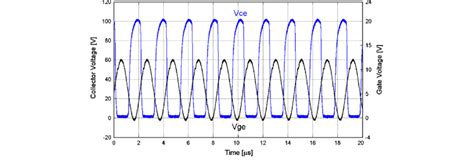 Input And Output Experimental Waveforms Of The IGBT In A Test Condition Download Scientific