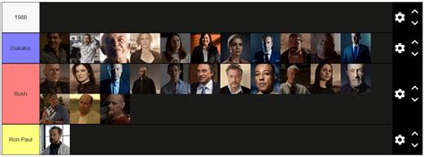 Tierlists Of What Each Breaking Bad And Bcs Character Would Have Voted For In Presidential
