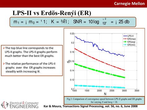 PPT Distributed Inference High Dimensional Consensus PowerPoint