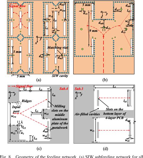 Figure 8 From Design And Implementation Of A Wideband Antenna Subarray For Phased Array