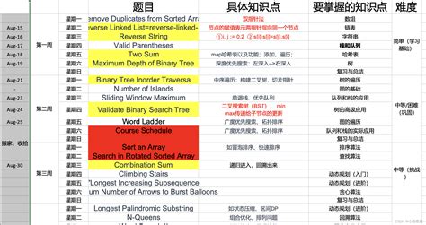 「力扣」golang学习篇golang刷力扣 Csdn博客
