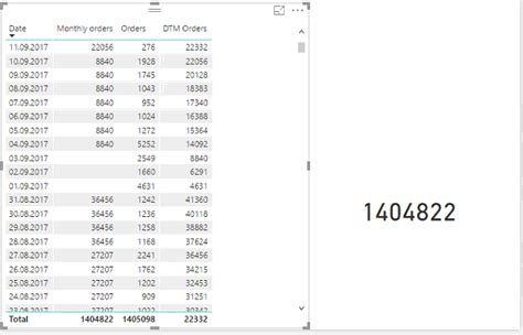 solved calculate sum of orders until the last week sunday