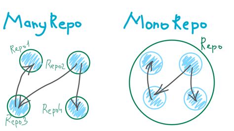 Poetry Python Nx Monorepo Learn How To Use Nx Tools For Creating By