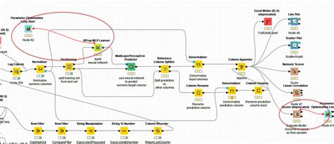 Mlp Parameter Optimziation Loop Knime Analytics Platform Knime
