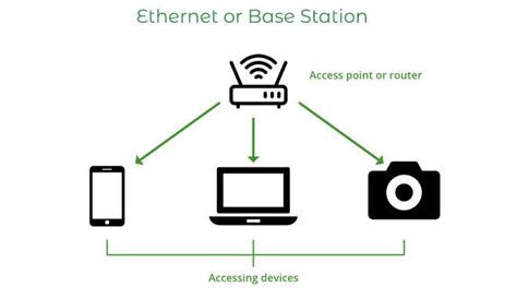 How To Increase Wi Fi Speed GeeksforGeeks