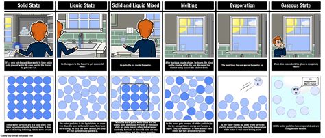 Scientific Models Create Visuals With Storyboard That