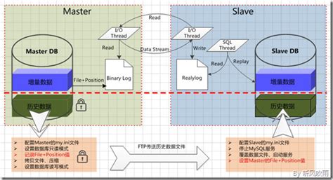 听风吹雨 博客园