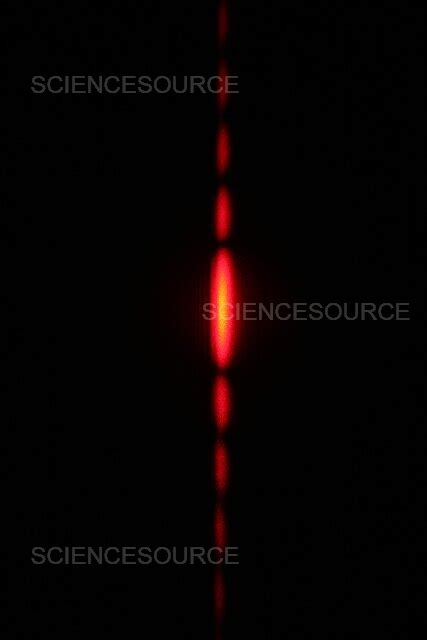 Single Slit Diffraction Stock Image Science Source Images