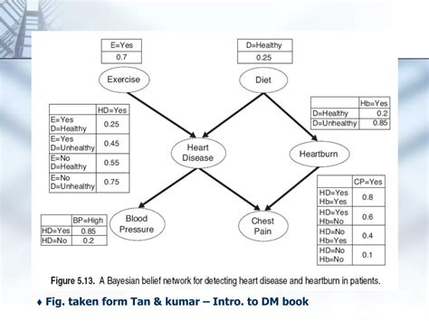 Ppt Bayesian Classification Dr Navneet Goyal Bits Pilani Powerpoint Presentation Id 6901321