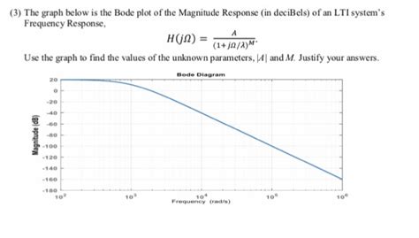 Solved 3 The Graph Below Is The Bode Plot Of The Magnitude