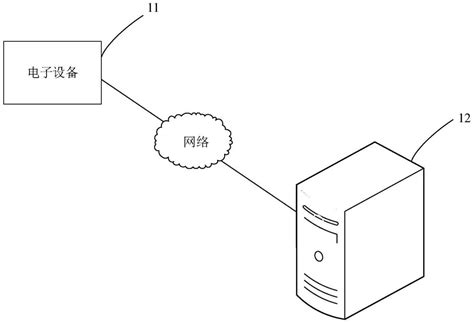 data processing method and device equipment and storage medium