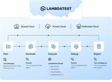 Introducing Kaneai Worlds First End To End Testing Assistant Lambdatest