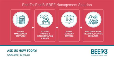 Adele Francis Posted On Linkedin