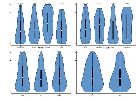 Solving The Size Bias Problem • Distance