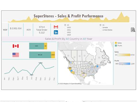 A Great Dashboard For Your Dataset Using Tableau Upwork