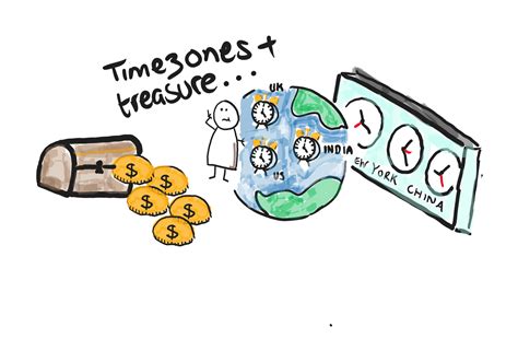 Time Zones And Treasure Managing Time Zones As A Delivery Manager