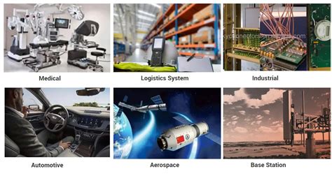 Types Of Coaxial Connectors Rp Sma Male To Sma Female Straight Sma Adaptor Buy Rp Sma Male To