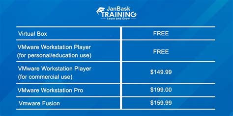 Hyper V Vs VMware VS VirtualBox Comparison Guide