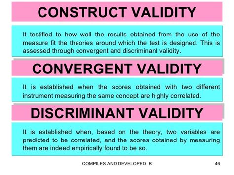 Convergent Validity Convergente Validiteit Fourweekmba