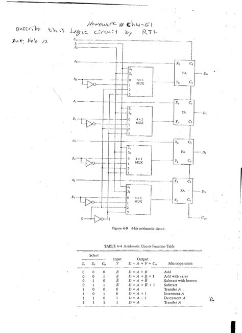 Solved Fa Do 0 4x Mux Ta Di 4x Mux Fa 0 4x1 Mux Fa 04x 1 Mux