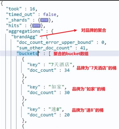 微服务框架springcloud（实用篇）【7】elasticsearch 03searchrequestsource Csdn博客