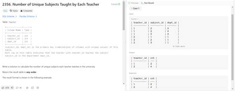 Peram Venkata Brahma Reddy On Linkedin Dailysql Day23 Sql Sqlpractice Dataskills