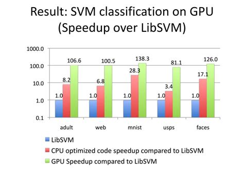 ppt large scale machine learning based on mapreduce and gpu powerpoint