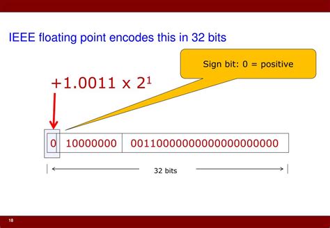 Ppt Ieee Floating Point Numbers Overview Powerpoint Presentation Free Download Id2802703