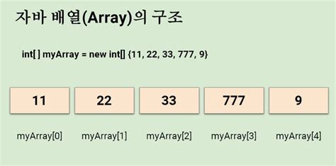 자료구조 배열array