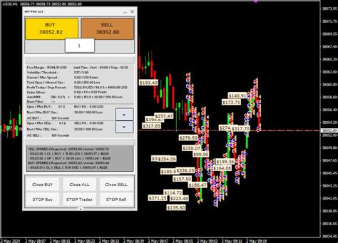 Hft Pro Mt4 Buy Trading Robot Expert Advisor For Metatrader 4
